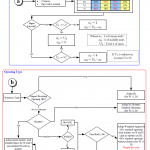 20150131071651!Pb-4.2.3.2-flowchart-6