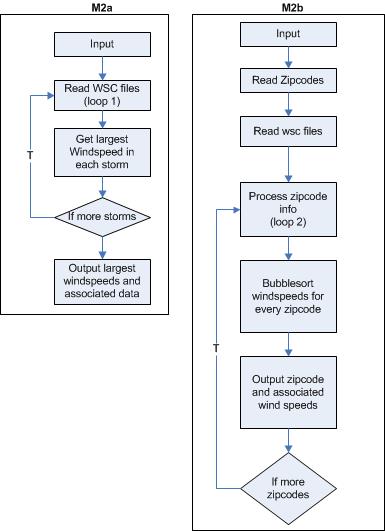 Form M2 - FPHLM Wind