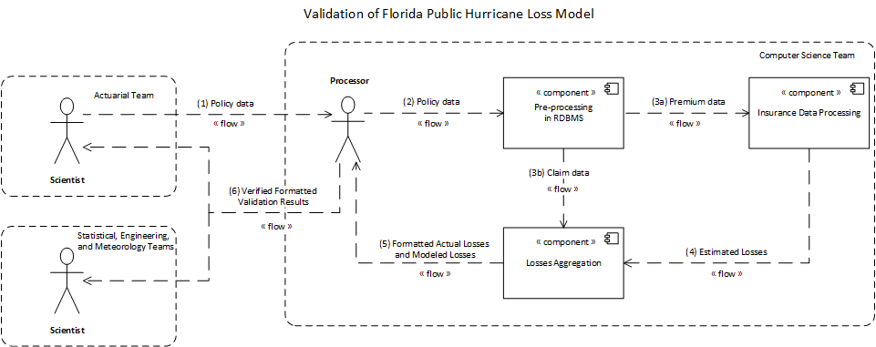Fphlm_validation_uml_diagram