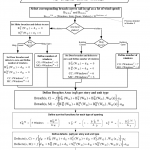 Pb-4.2.2-flowchart