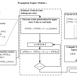 Pb-4.2.2-flowchart-e