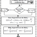 Pb-4.2.2-flowchart-g