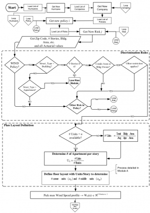 Pb-4.2.3.2-flowchart-1