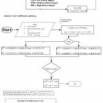 Pb-4.2.3.2-flowchart-3