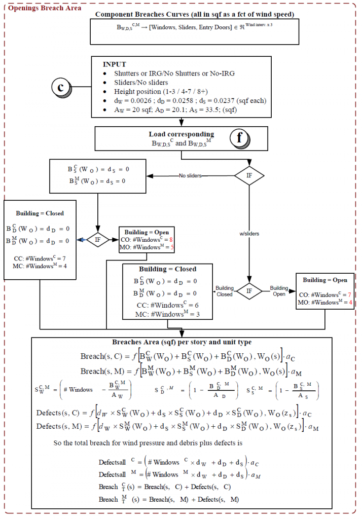 pb-4.2.2-flowchart