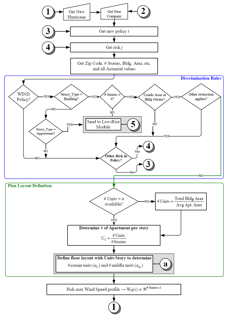 pb-4.2.3.2-flowchart-1