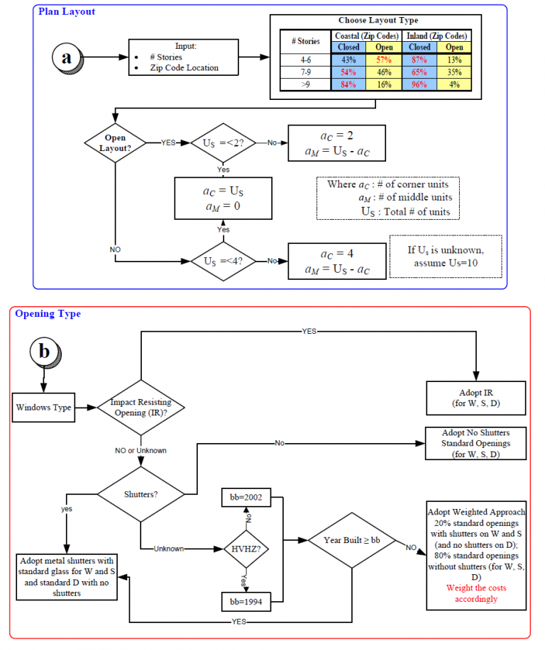 pb-4.2.3.2-flowchart-6